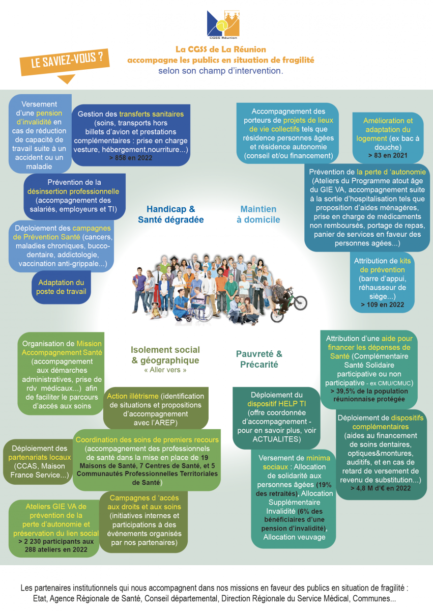 ZOOM : La CGSS de La Réunion, acteur clé dans l’accompagnement des ...