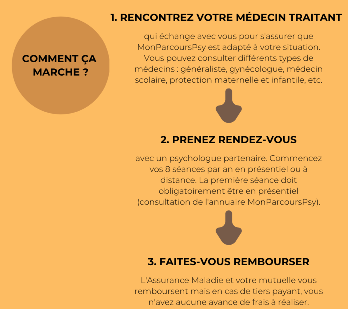 ACTUALITE : Trouble de la santé mentale | cgss.re